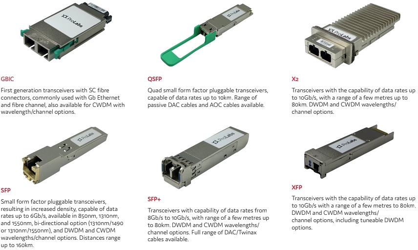 Transceivers - Amphenol ProLabs | Mouser