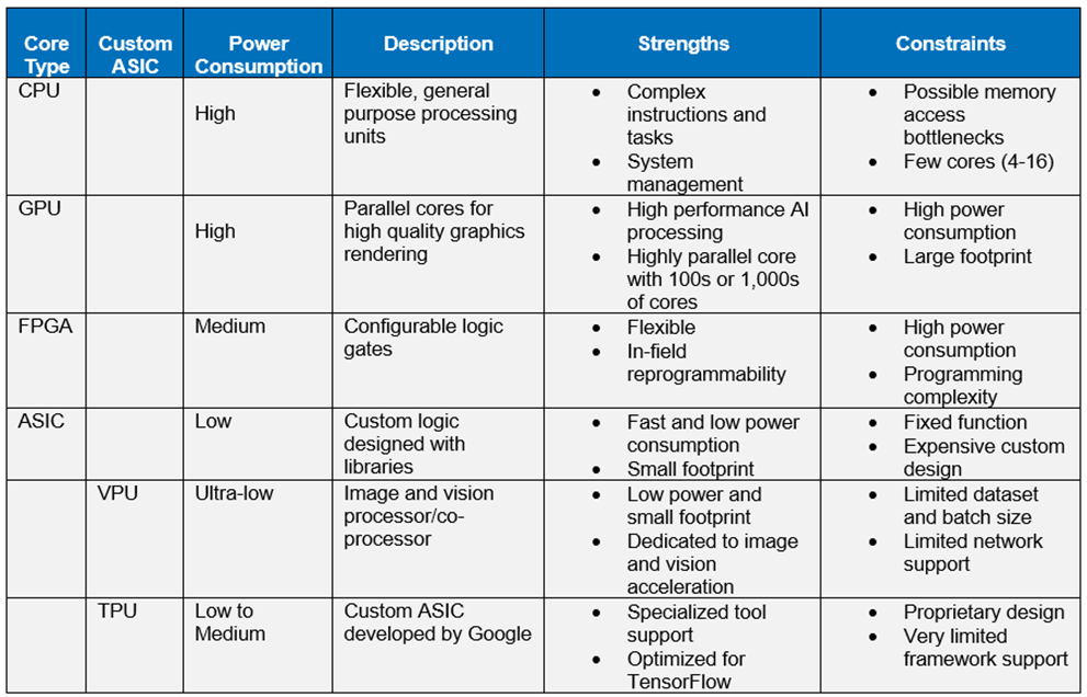 AMRs Redefine the Supply Chain | Mouser