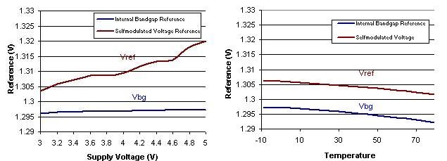 Precision Analog Reference Voltage | Mouser Electronics México
