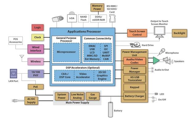 In Search of the “Ideal” Human-Machine Interface | Mouser