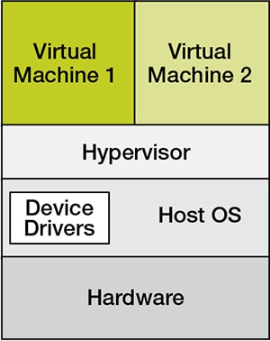 Multicore Processing: Virtualization and Data Center | Mouser Electronics