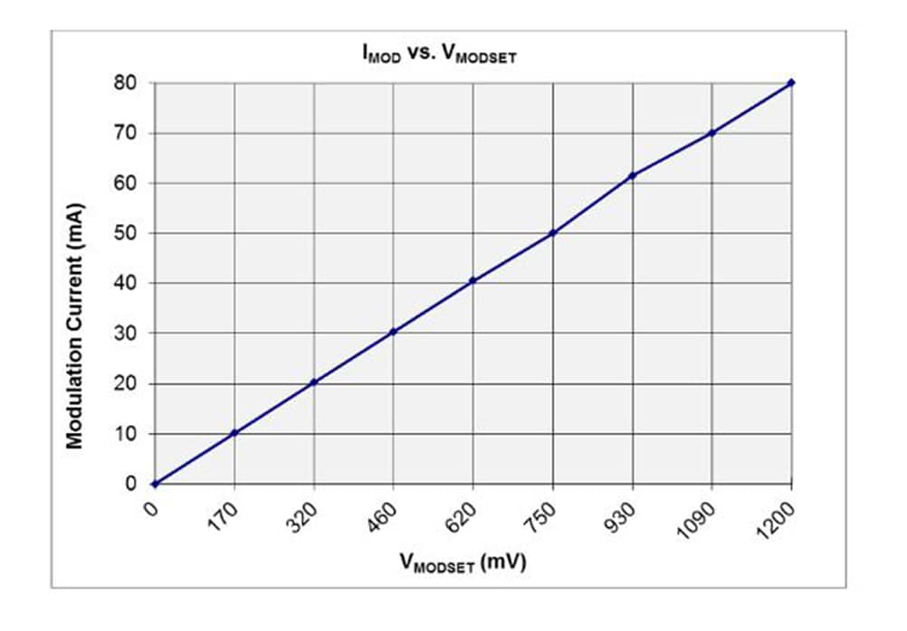 Laser Propagation for Optical Systems Engineering | Mouser
