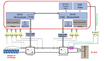 Analog & Digital Smart Integration for Motor Control | Mouser