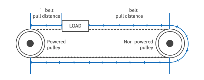 Smart Linear Actuators Making the Move | Mouser
