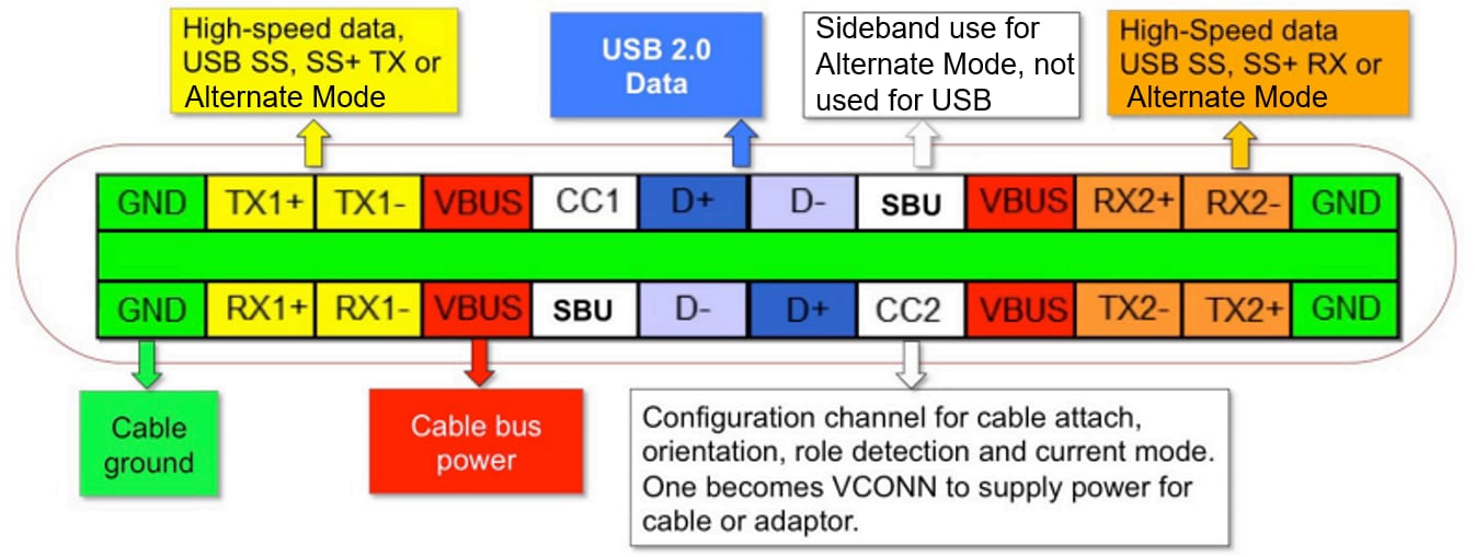 One Standard To Rule Them All: USB Type-C Adds HDMI | Mouser