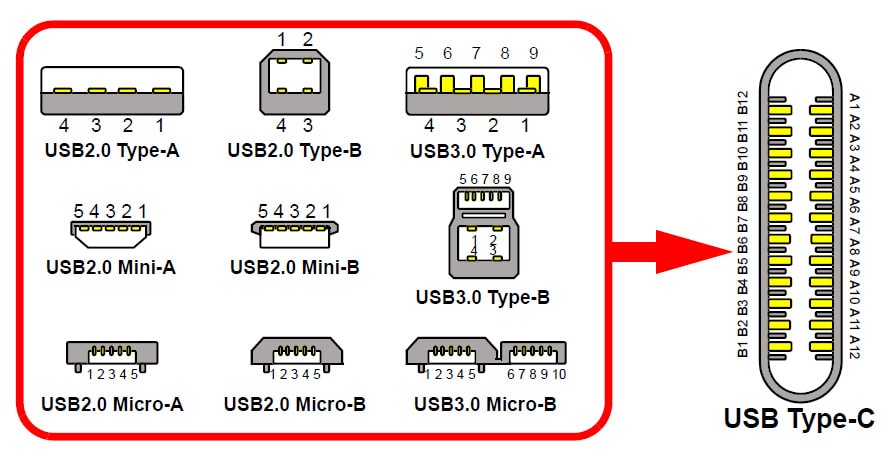 USB 3.x generations continue to confuse end-users, designers, and ...
